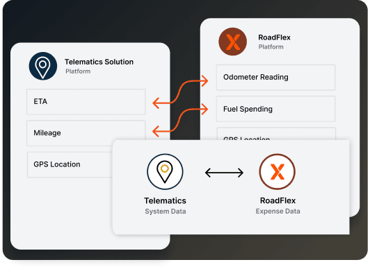 RoadFlex - Integrate with all your tools